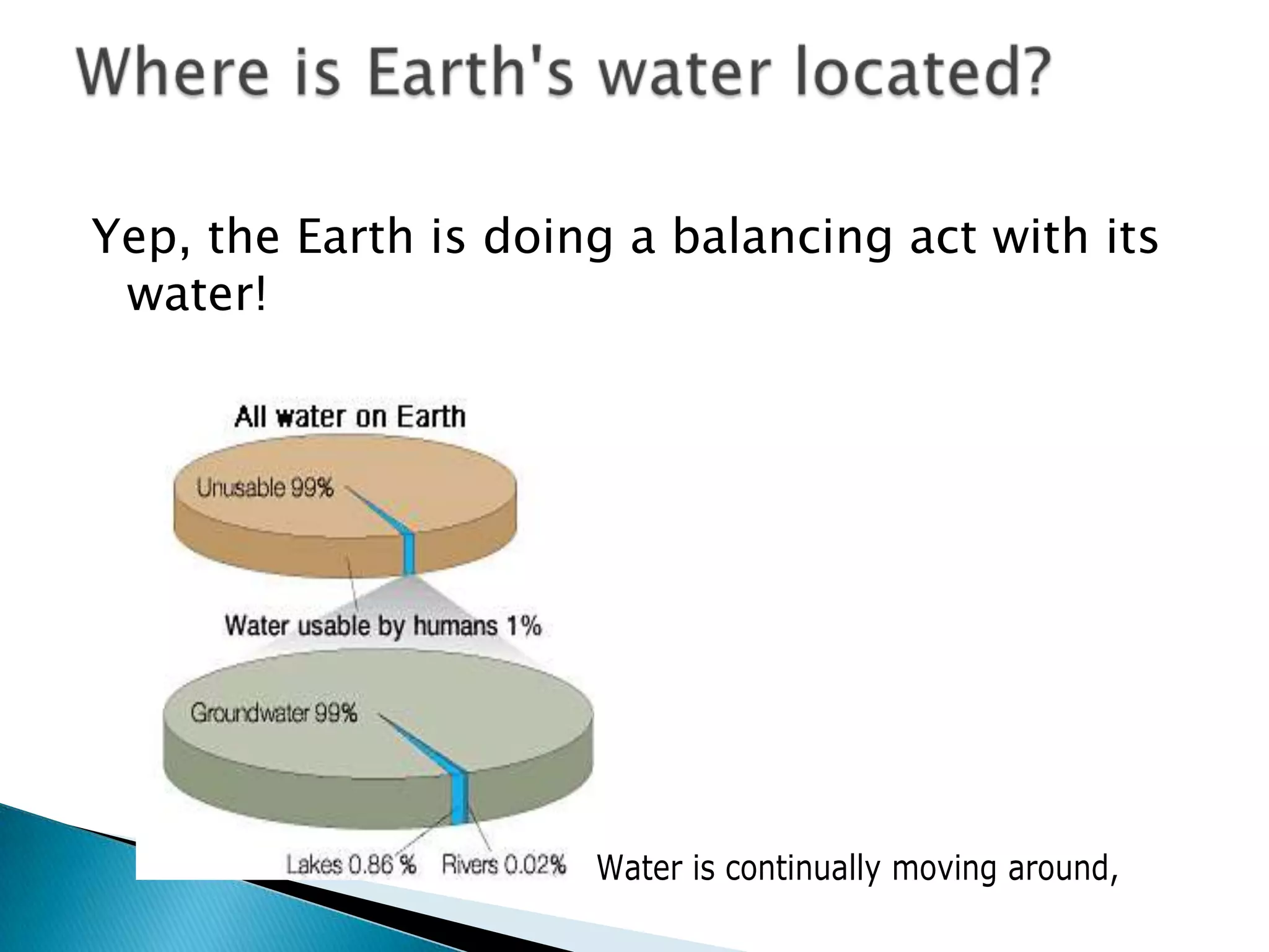 Where is earth's water located | PPTX