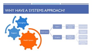 Where is the “C” in health systems strengthening by Dr Alfonso Rosales ...