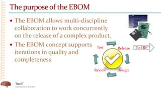 Where is the mbom ? | PDF