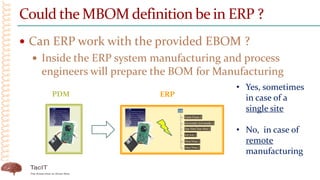 Where is the mbom ? | PDF