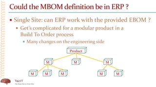 Where is the mbom ? | PDF