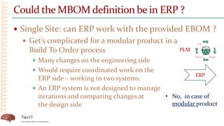 Where is the mbom ? | PDF