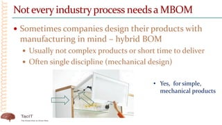 Where is the mbom ? | PDF