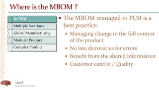 Where is the mbom ? | PDF
