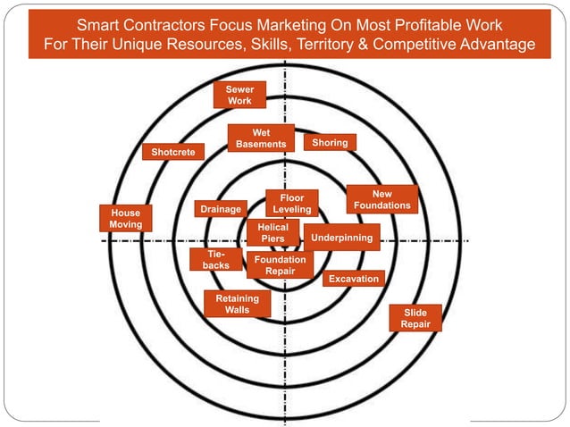 Where is your sweet spot | PPT | Free Download