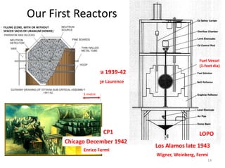 Nuclear Energy | PPTX