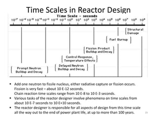 Nuclear Energy | PPTX