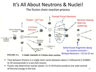 Nuclear Energy | PPTX