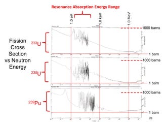 Nuclear Energy | PPT