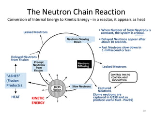 Nuclear Energy | PPTX