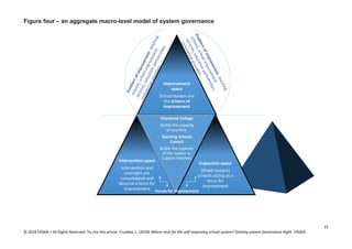 Where next for the self improving school system may 2018 | PPT