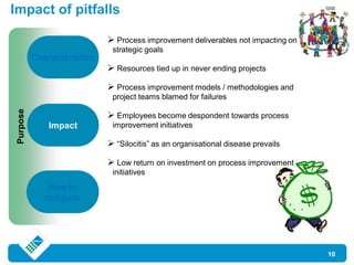 Where Process Improvements Go Wrong | PDF