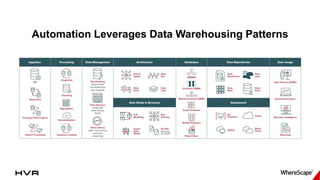 Accelerate Data Warehousing Projects with Automation and Data ...