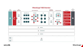 Accelerate Data Warehousing Projects with Automation and Data ...