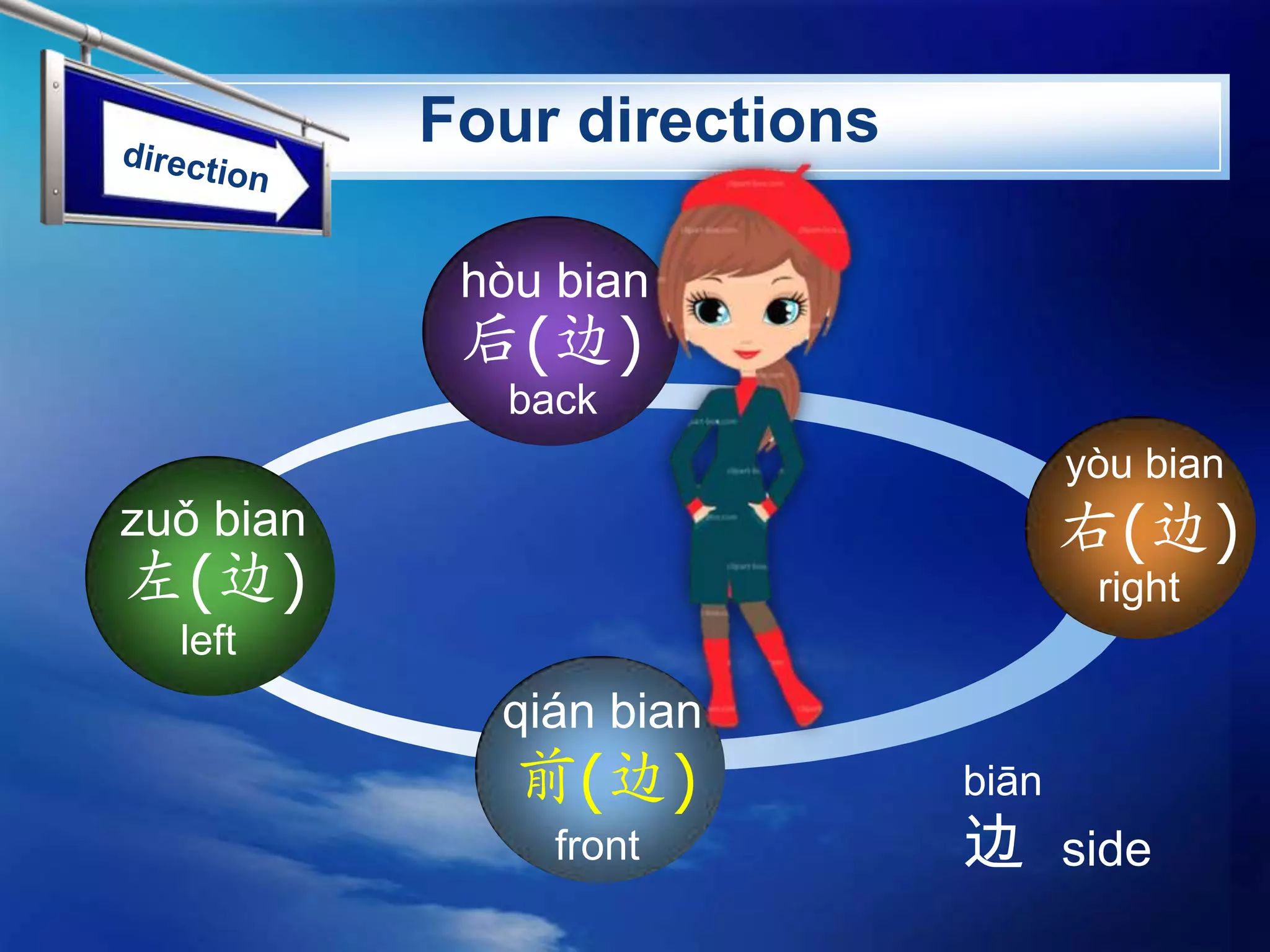 Where shall we meet - Learn to say direction in Chinese | PPTX ...