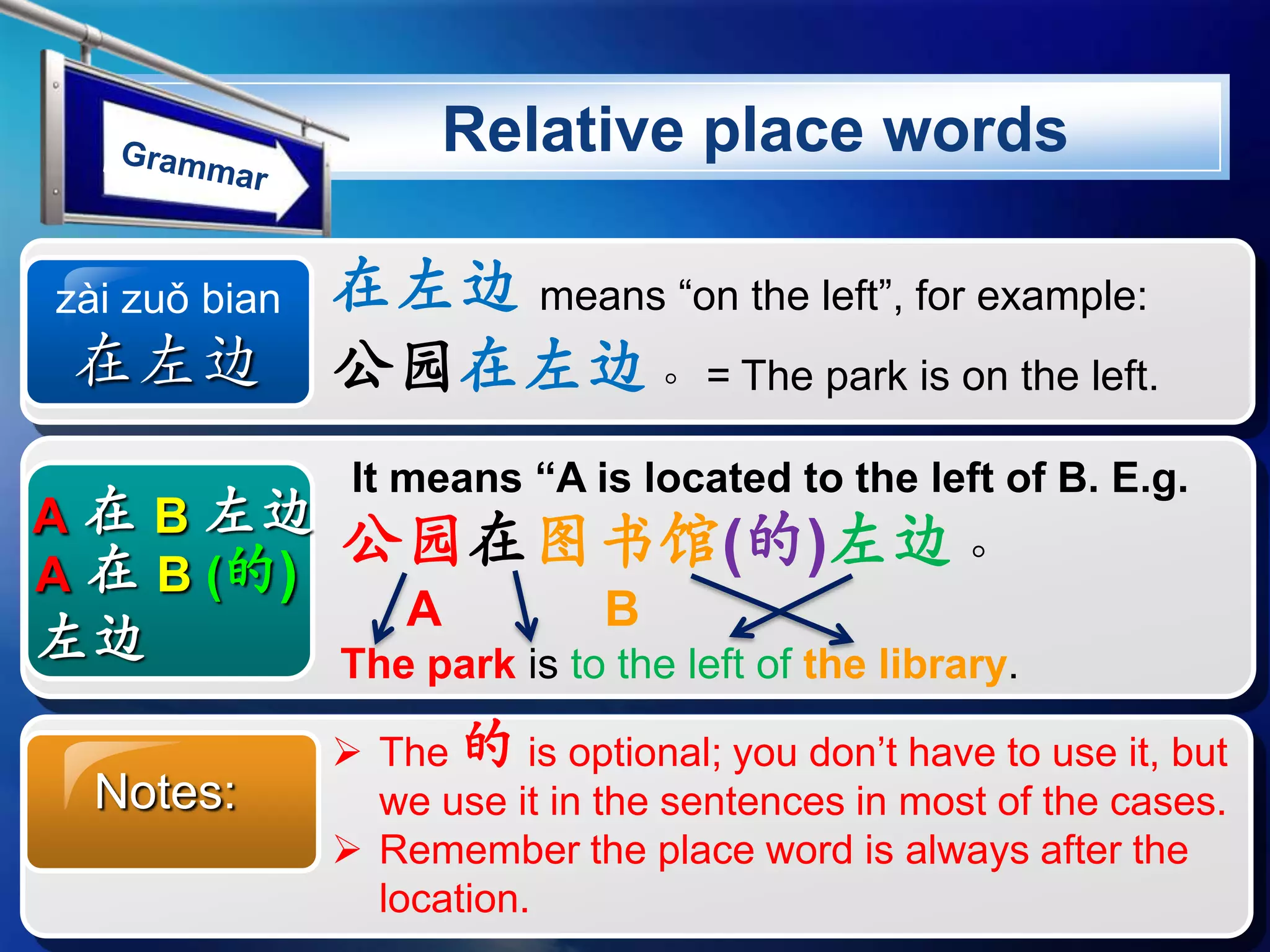 Where shall we meet - Learn to say direction in Chinese | PPTX ...