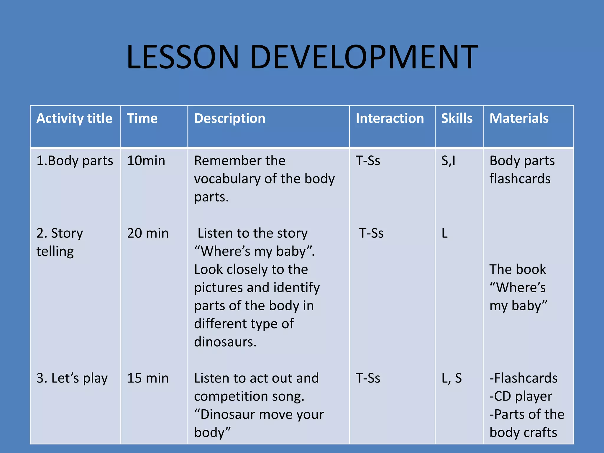 Where’s my baby lesson plan | PPT