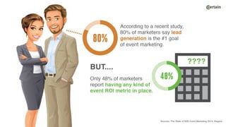 How to Boost Event ROI with Event Management Software [Infographic] | PPT