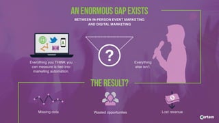 How to Boost Event ROI with Event Management Software [Infographic] | PPT