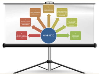 Whereto framework | PPTX