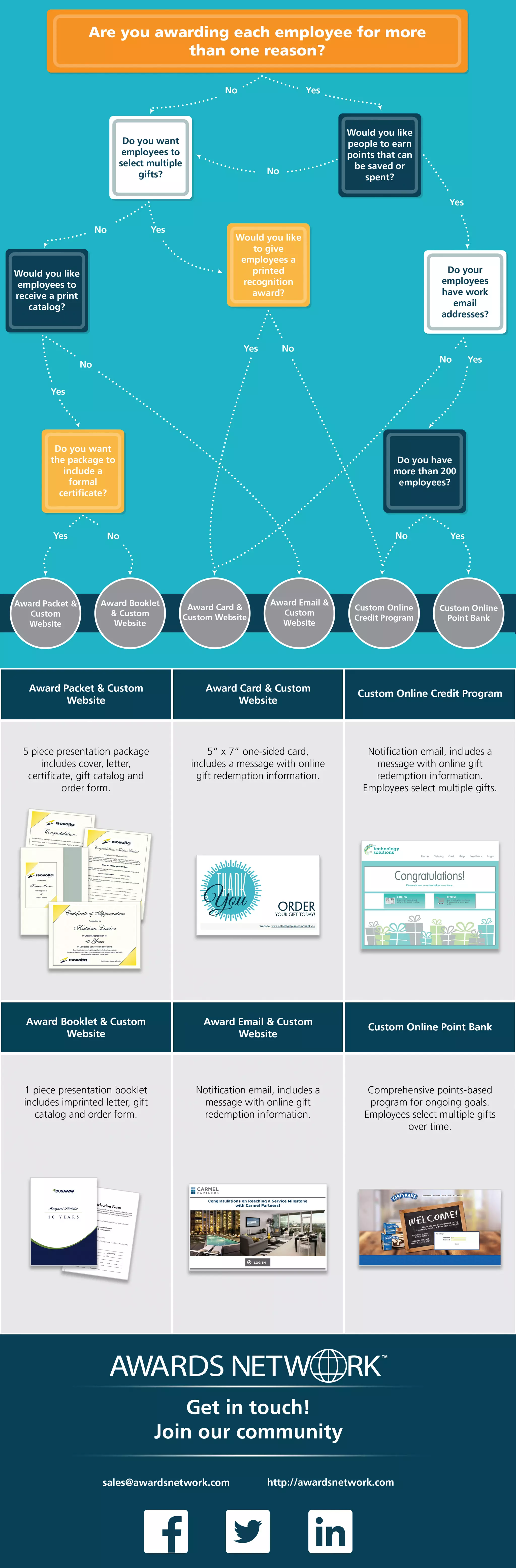 Where Should you Start with an Employee Recognition Program? | PDF