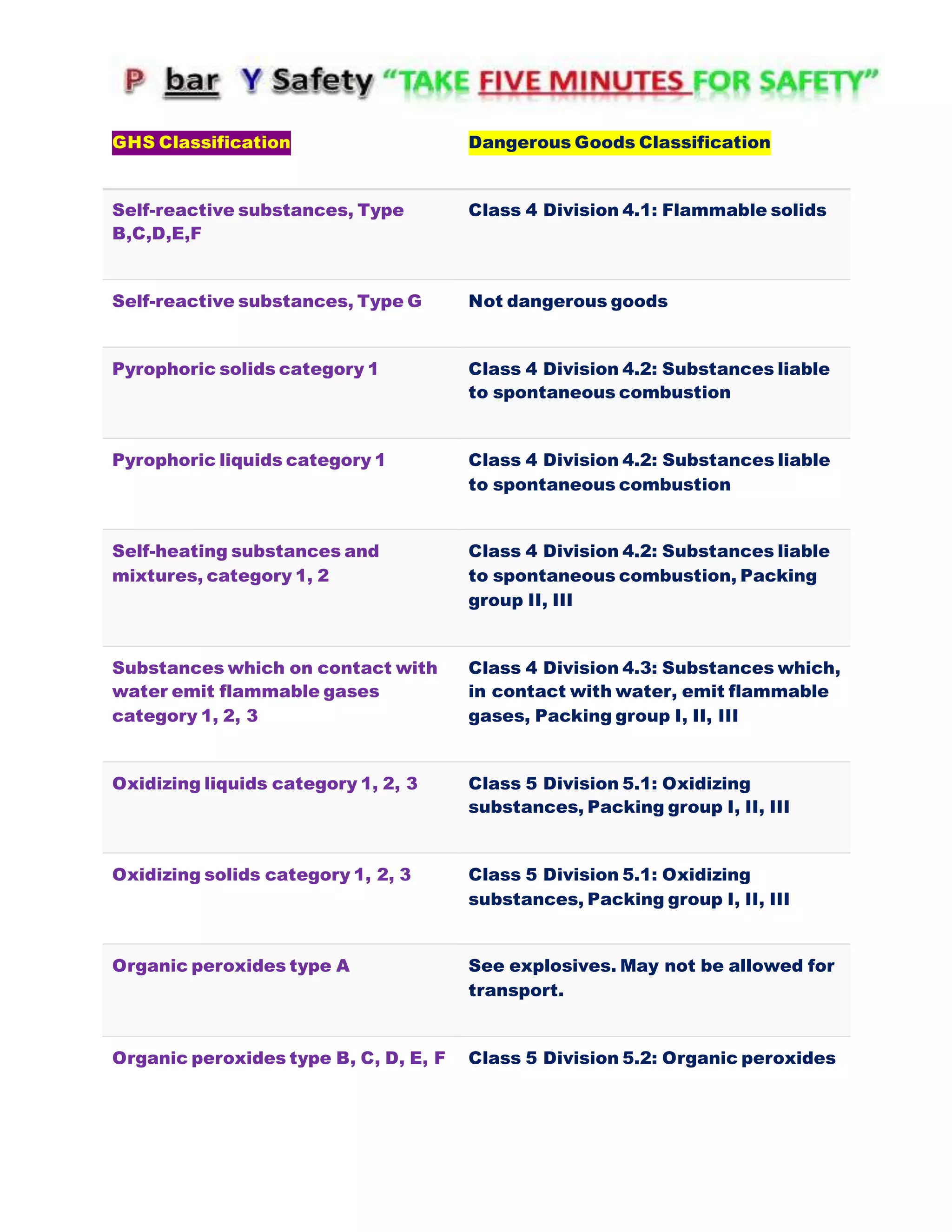 Where worker knowledge in ghs and tdg crosses over into worker safety ...