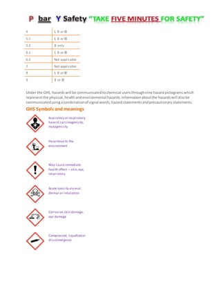Where worker knowledge in ghs and tdg crosses over into worker safety understanding | DOCX