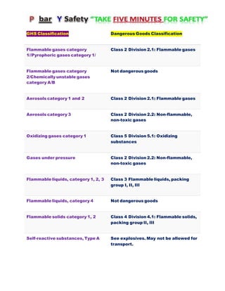 Where worker knowledge in ghs and tdg crosses over into worker safety ...