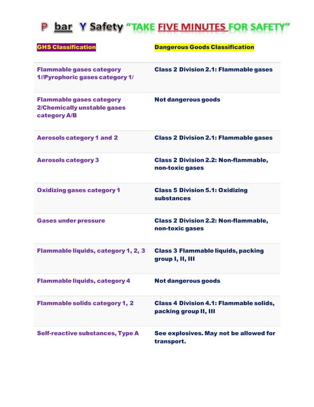 Where worker knowledge in ghs and tdg crosses over into worker safety understanding | PDF