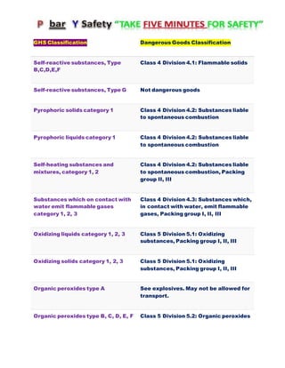 Where worker knowledge in ghs and tdg crosses over into worker safety ...