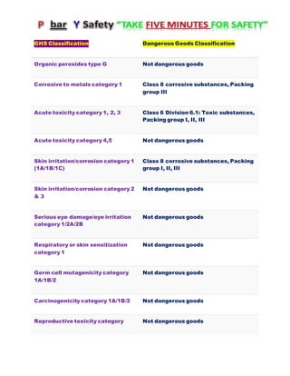 Where worker knowledge in ghs and tdg crosses over into worker safety understanding | DOCX