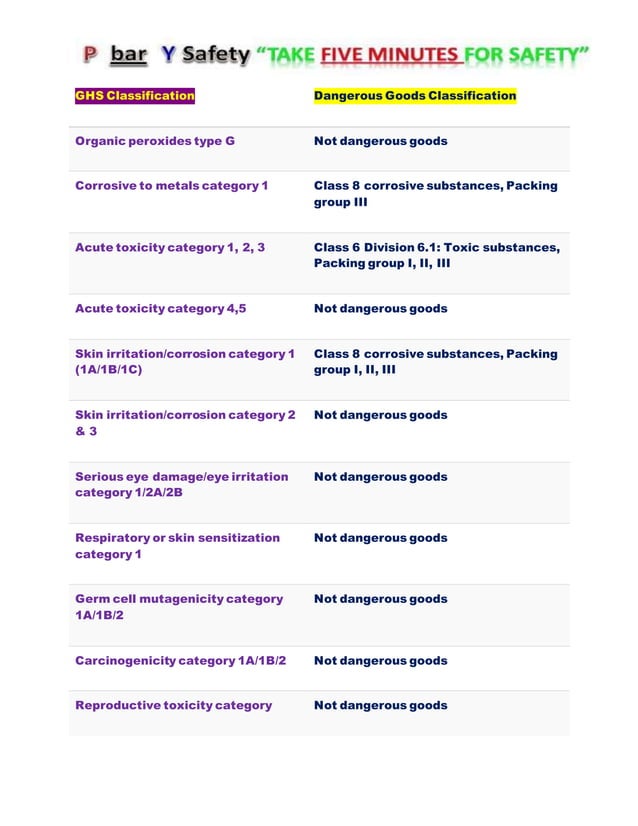 Where worker knowledge in ghs and tdg crosses over into worker safety understanding | PDF