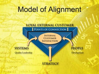 Achieving Organizational Excellence | PPSX