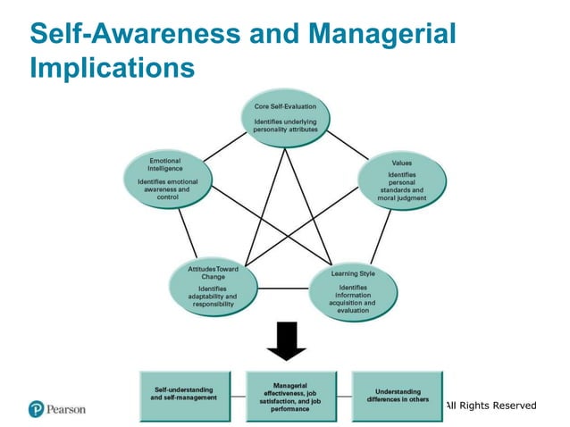 Whetten_10e_accessible_PowerPoint_01.pptx