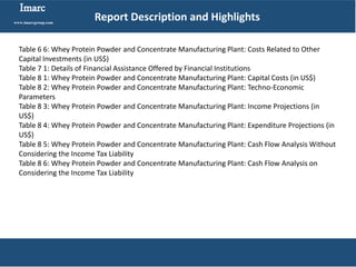 Whey Protein Powder Market 2016-2021 | PPT