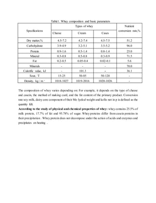 Whey protein research | PDF