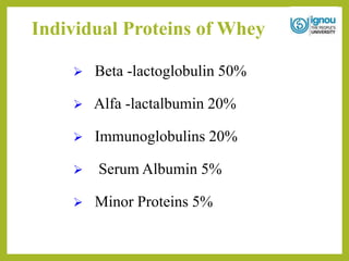 Whey utilization | PPTX