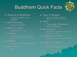 Wh five world_religions | PDF | Religion & Spirituality