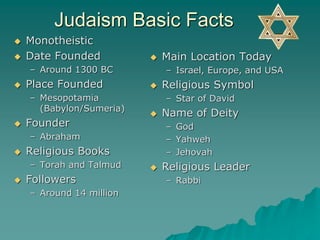 Wh five world_religions | PDF | Religion & Spirituality