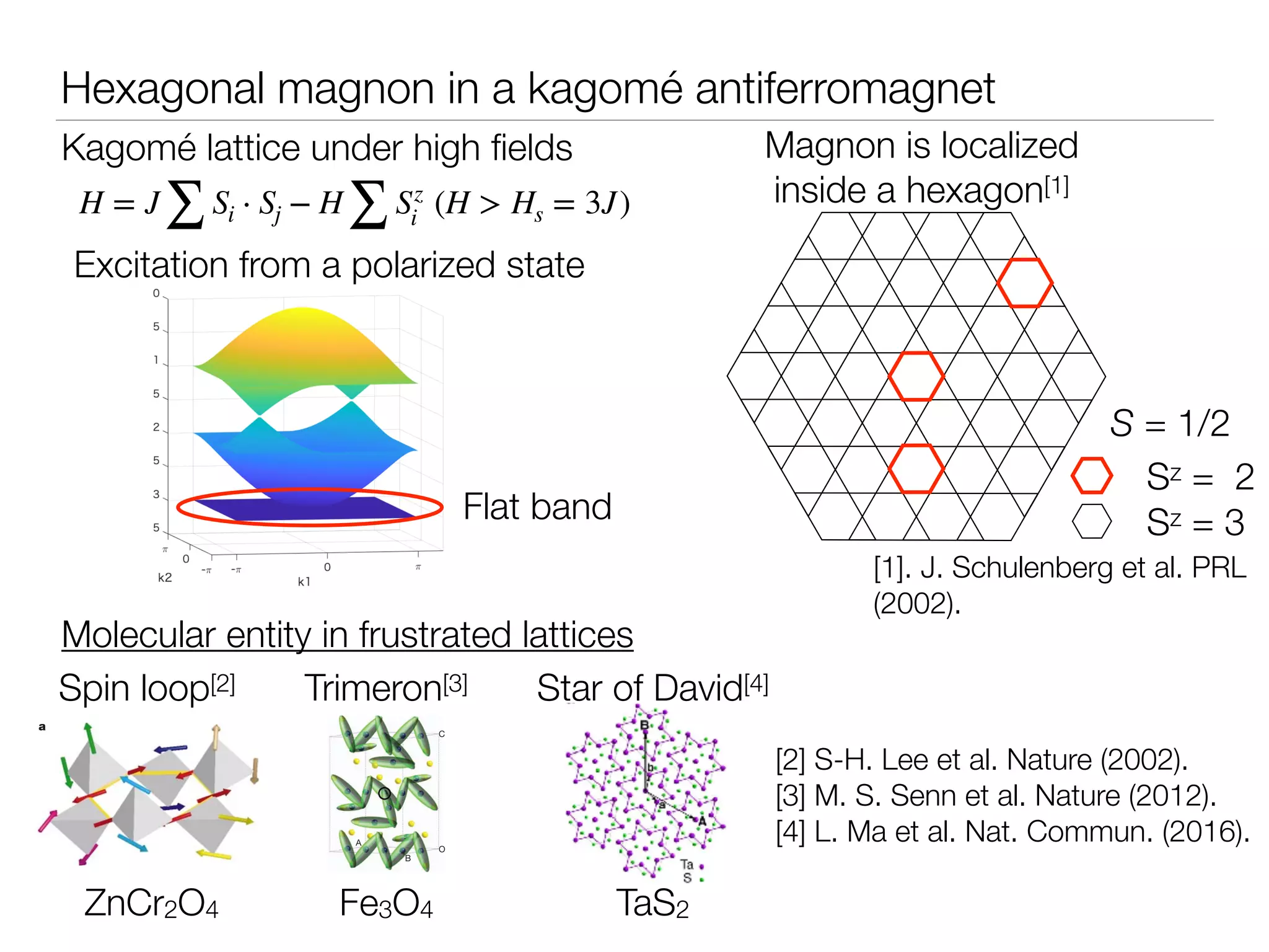 Magnon crystallization in kagomé antiferromagnets | PDF
