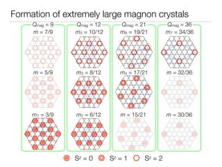 Magnon crystallization in kagomé antiferromagnets | PDF