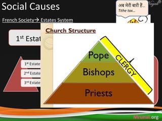 French Revolution Estates System