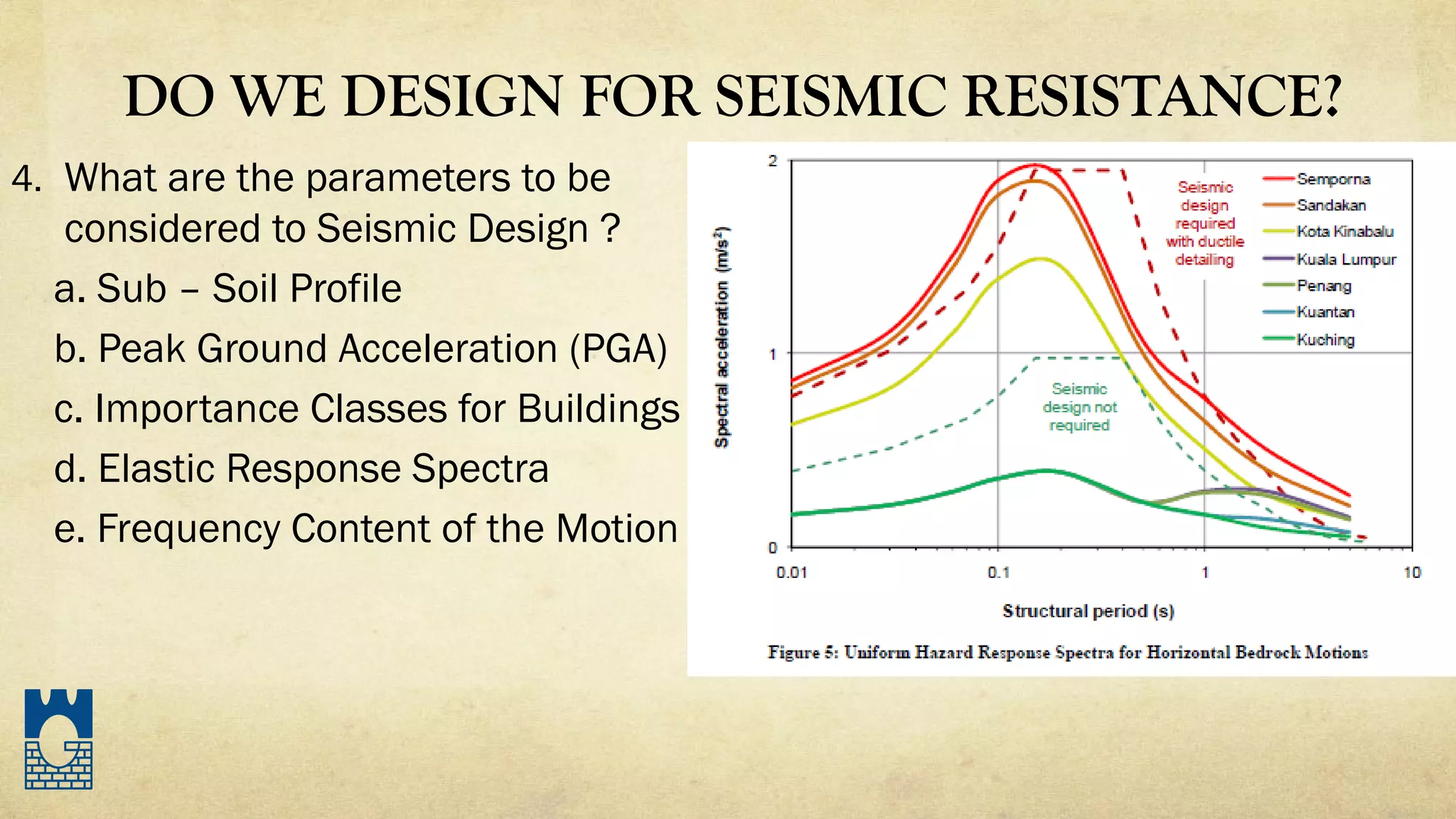 Design Considerations for Seismic Resistant Structures in Sabah | PPT