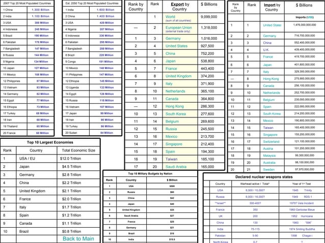 Geo Color Map Packet | PPT | Currencies | Economy