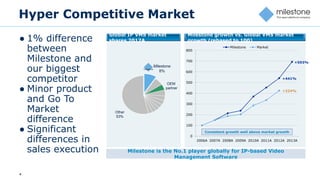 4. Using VisibleThread for Competitive Intelligence - Milestone | PDF ...