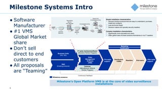 4. Using VisibleThread for Competitive Intelligence - Milestone | PDF ...