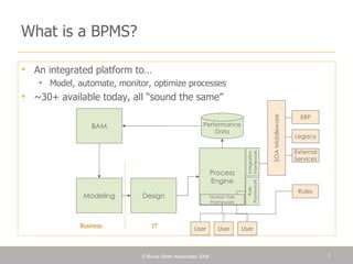 Which BPMS Is Right For You? | PPT | Computing | Technology & Computing