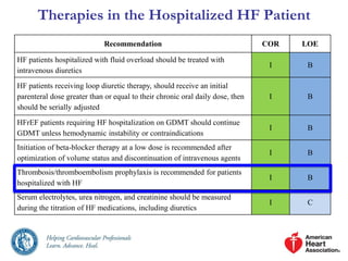 Which I.V. therapies work in HHF ? | PPT