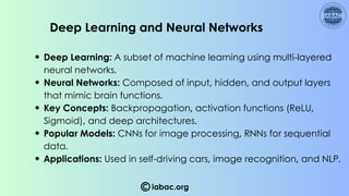 Which AI Course is Best? AI for Everyone | IABAC | PDF