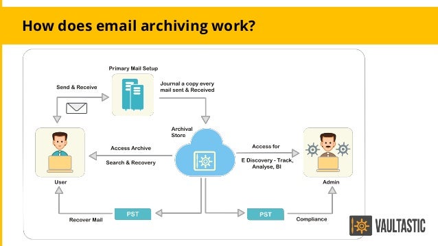 Webinar - Which Email Archiving Strategy is Right for Your Business?